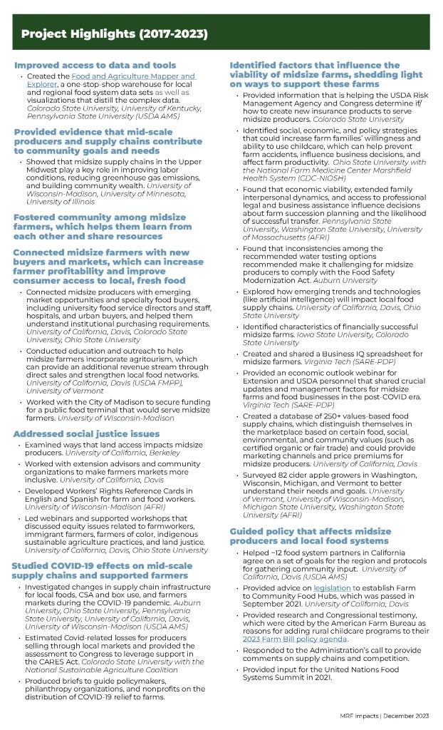 Community Food Systems – Environment, Land and Food Systems (ELFS)